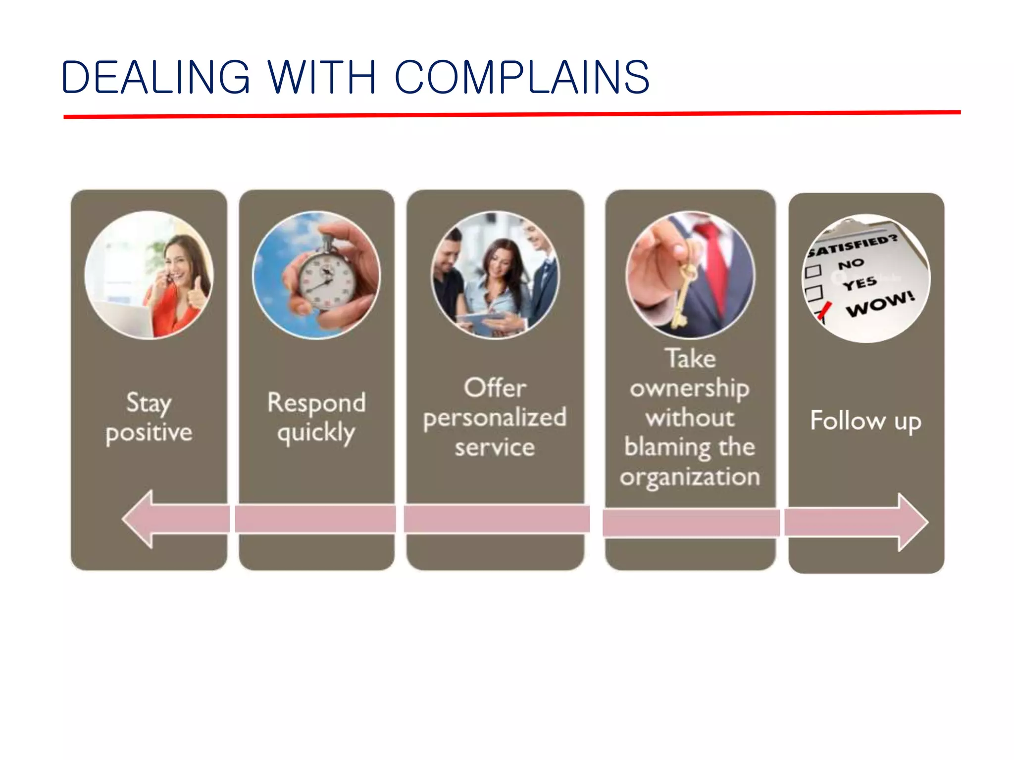 Complain Handling | PPTX | Consumer Issues | Business