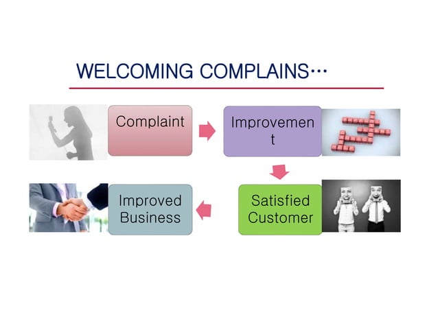 Complain Handling | PPTX | Consumer Issues | Business