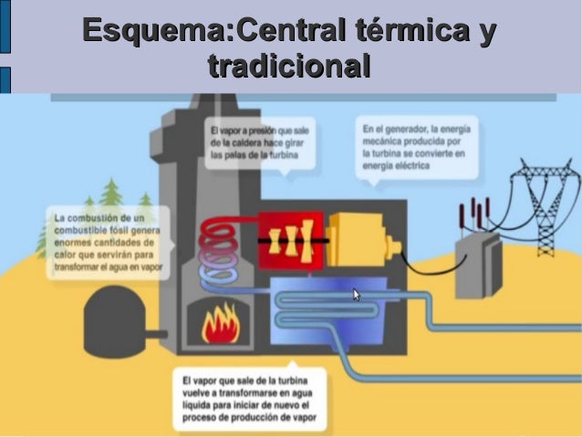 Central térmica convencional