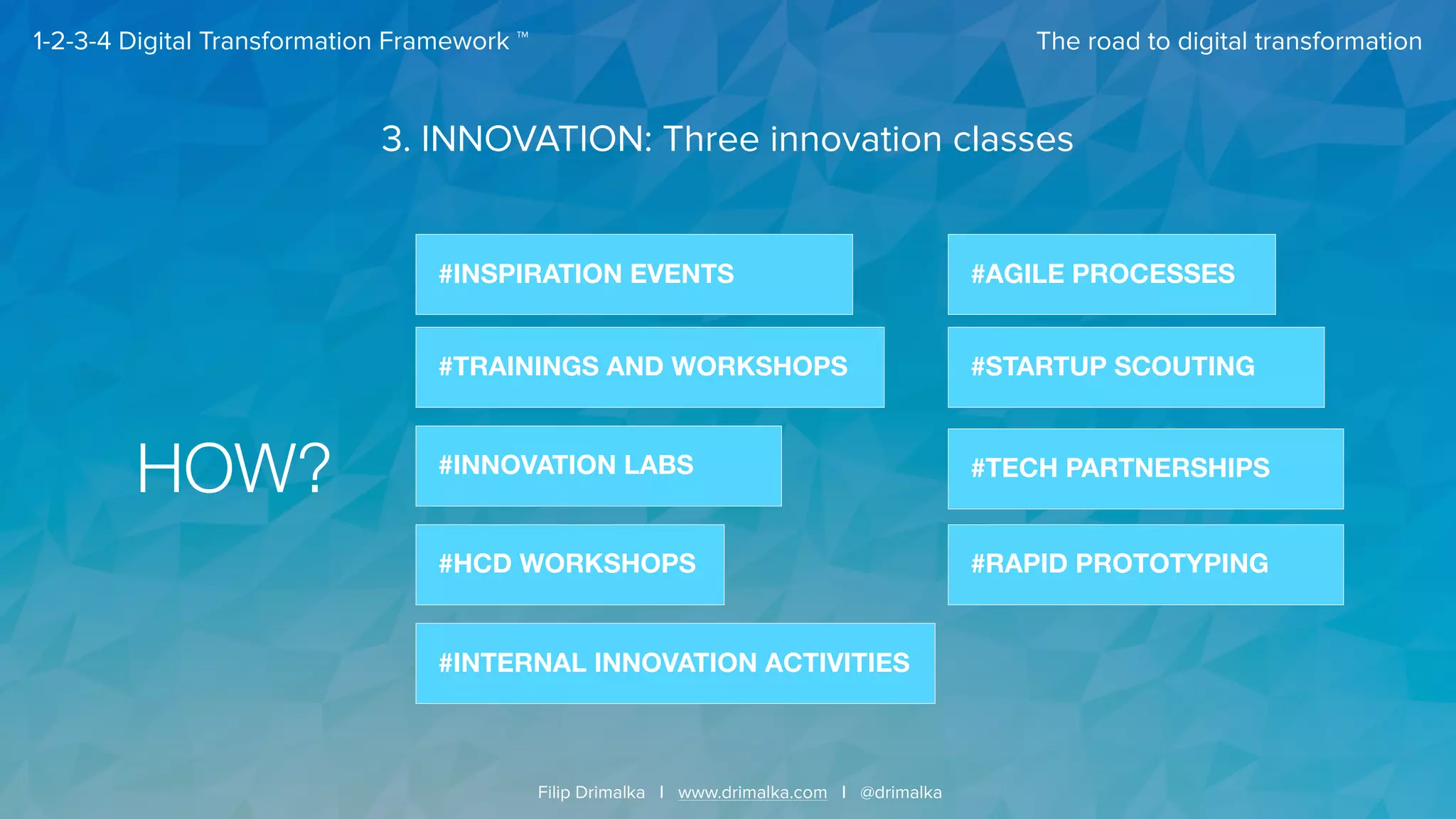 1234 Digital Transformation Framework 2018 Ppt