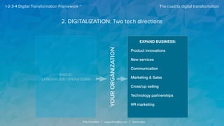 1234 Digital Transformation Framework 2018 | PPT