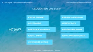1234 Digital Transformation Framework 2018 | PPT