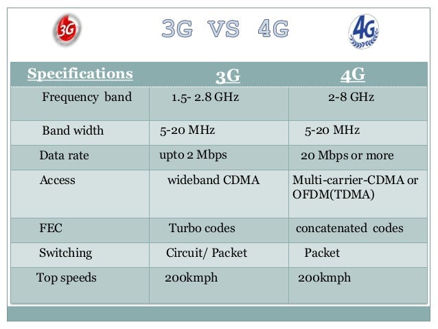 1G,2G,3G,4G technologies