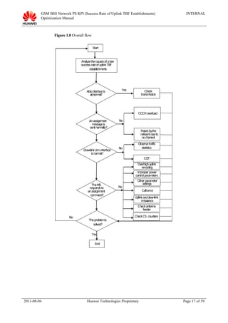 123589029 gprs-tbf-calculation | PDF