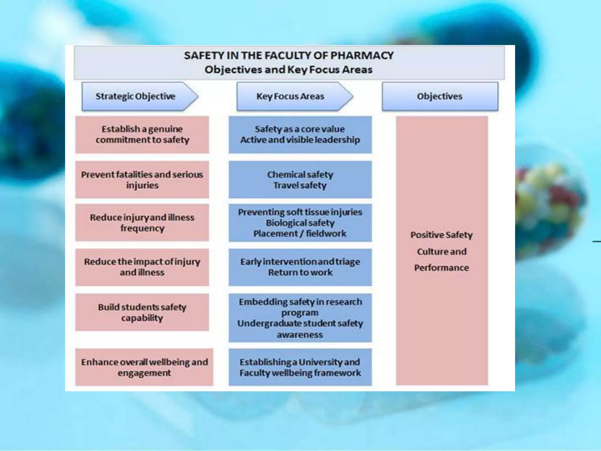 PHARMACY -INTRODUCTION AND GENERAL DEFINITIONS | PPTX