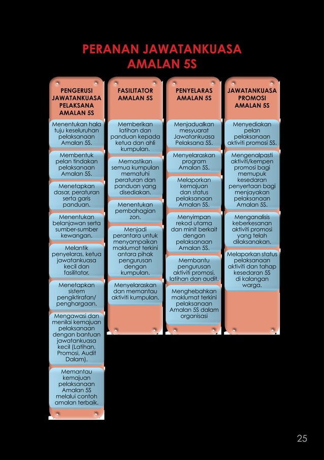 123686772 panduan-amalan-5 s-sektor-awam | PDF