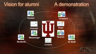 Creating a Domain Communication Experience on Windows Live | PPT