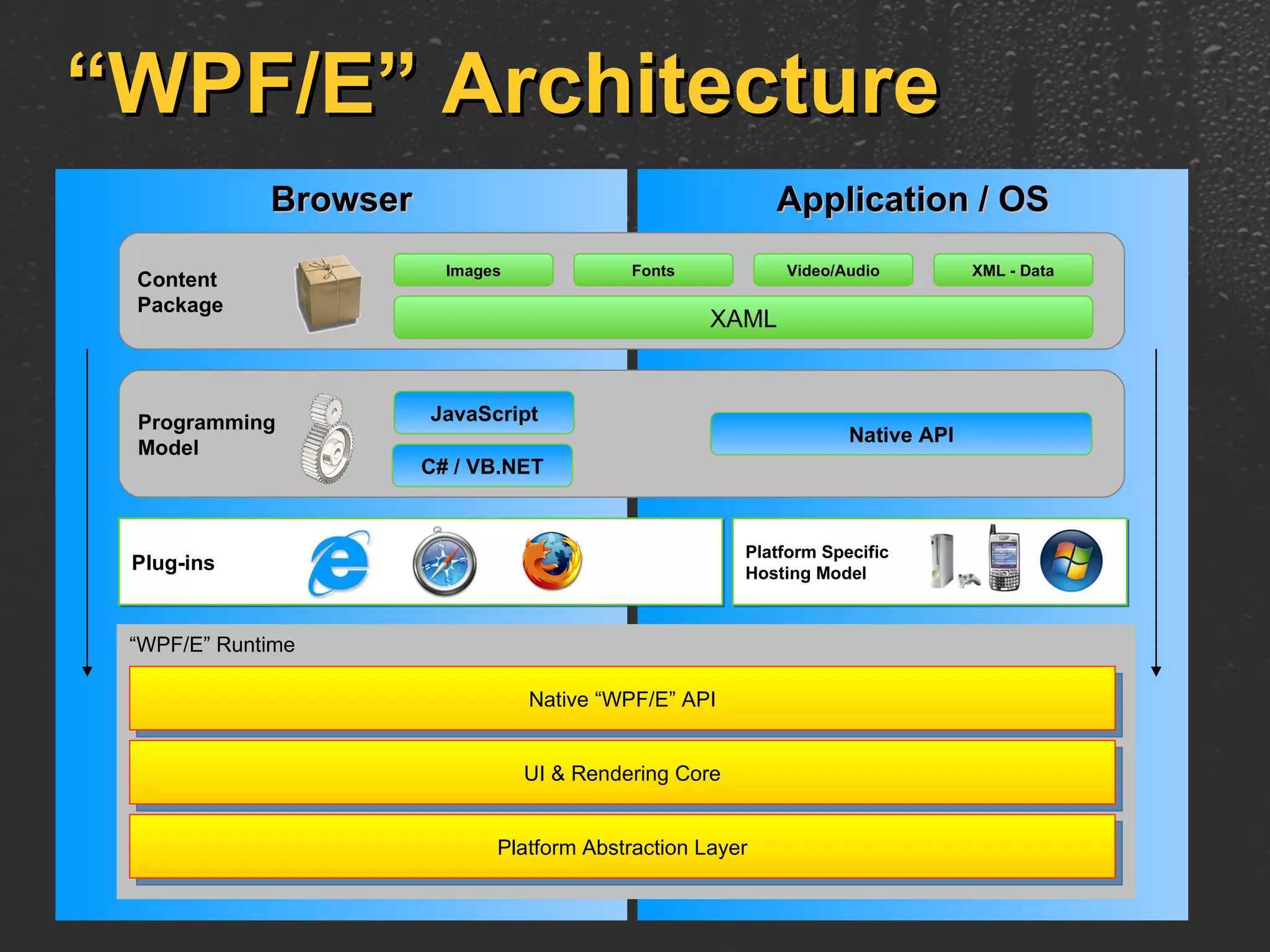 Windows Presentation Foundation: The Opportunity for WPF Applications in the … | PPT