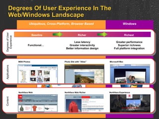 Windows Presentation Foundation: The Opportunity for WPF Applications ...