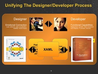 A First Look at Windows Presentation Foundation Everywhere (WPF/E): a ...