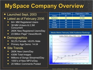 Running a Megasite on Microsoft Technologies | PPT