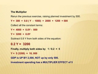 concept-of-multiplier- | PPTX