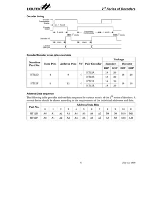 Electrónica: HT12D + HT12E / Codificador y decodificador serial de ...
