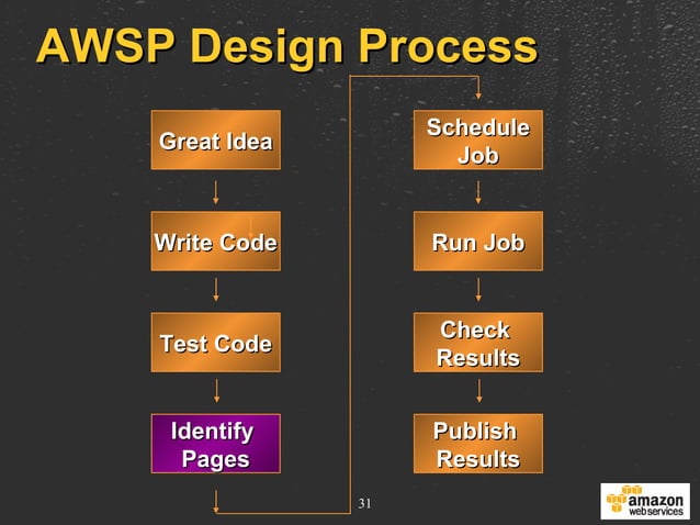 Build Your Own Search Engine | PPT