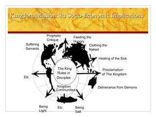 500-8 What is the Kingdom of God? | PPT