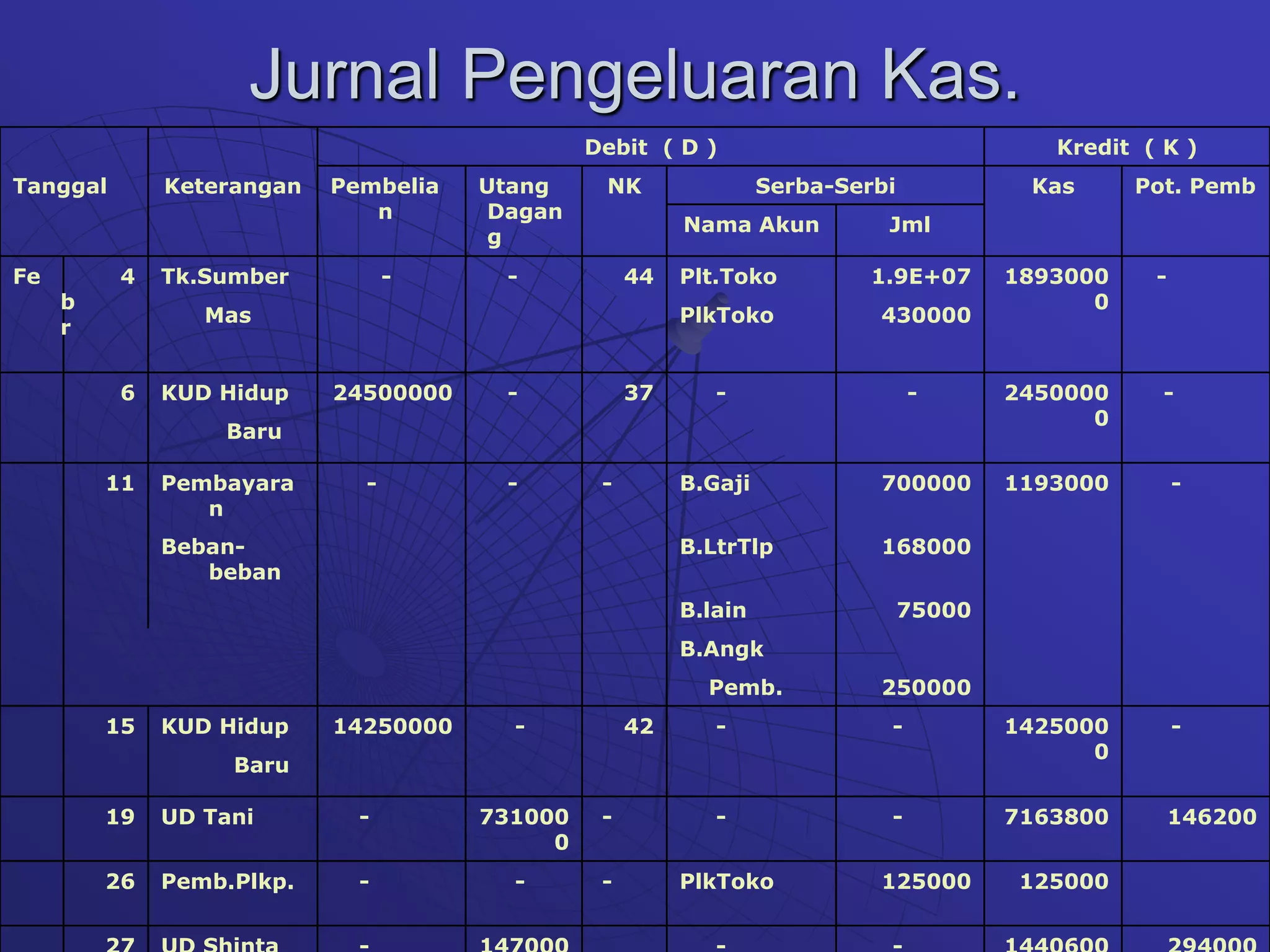 1238598839_jurnal_bukubesar.ppt