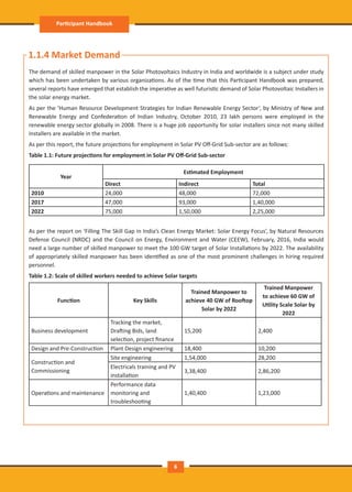 1238707330 solar pv-installer_(suryamitra)_english | PDF