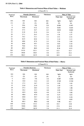 1239_1.pdf IS CODE FOR GI PIPE FOR PROCUREMENT | PDF