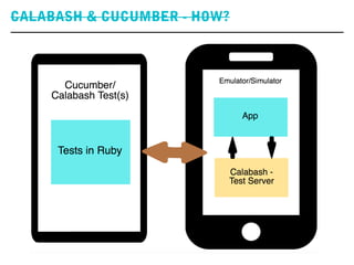 123 automation framework | PDF