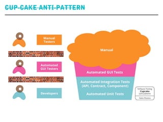 123 automation framework | PDF