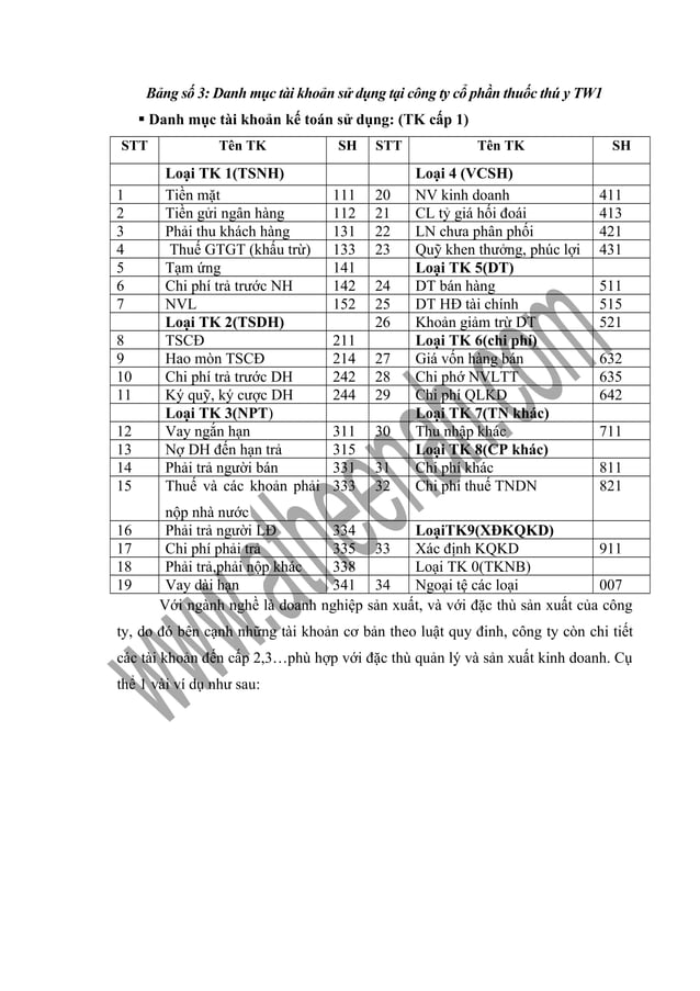 bao cao thuc tap tot nghiep ve cong ty thuoc thu y tw1 | PDF