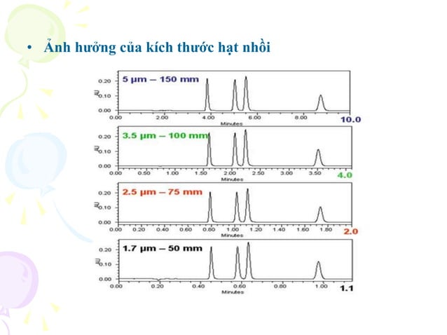 [123doc] - bai-giang-sac-ky-long-hieu-nang-cao-hplc.ppt
