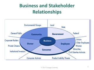[123doc] - business-and-society-ethics-sustainability-and-stakeholder ...