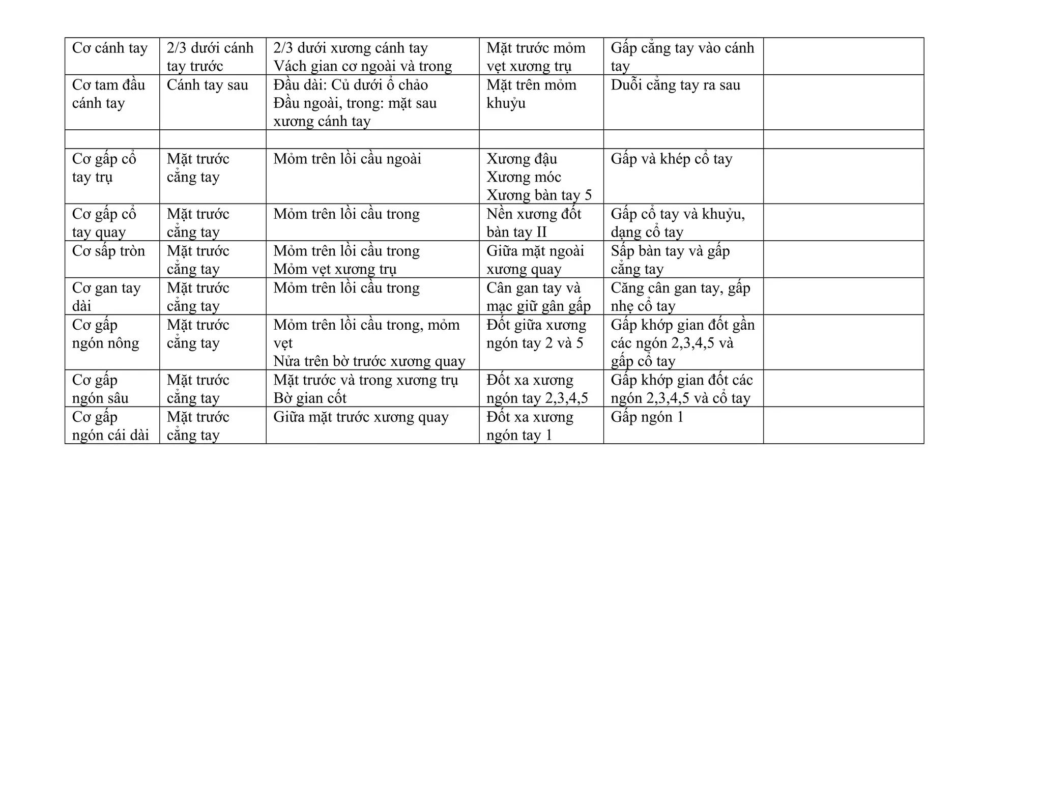 cac-co-nguc-chi-truoc-nguyen-uy-bam-tan-chuc-nang-than-kinh-chi-phoi | DOC