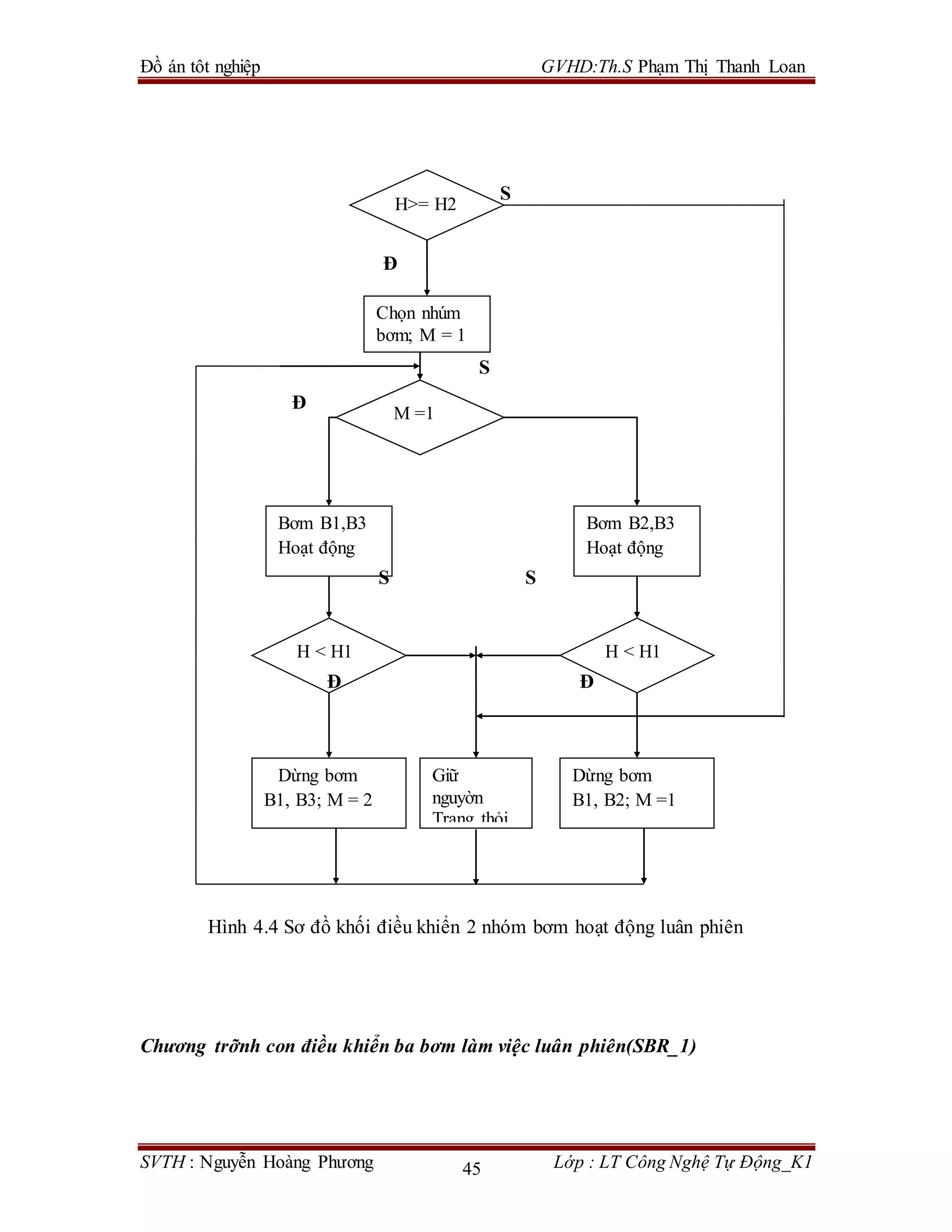 Đề tài: Tự động hoá hệ thống bơm thoát nước công ty than, 9đ | DOC