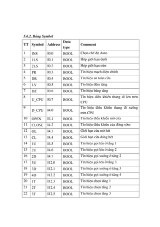 luu-do-thuat-toan-dieu-khien-thang-may-va-bang-quy-dinh-i-o-trong-plc | PDF