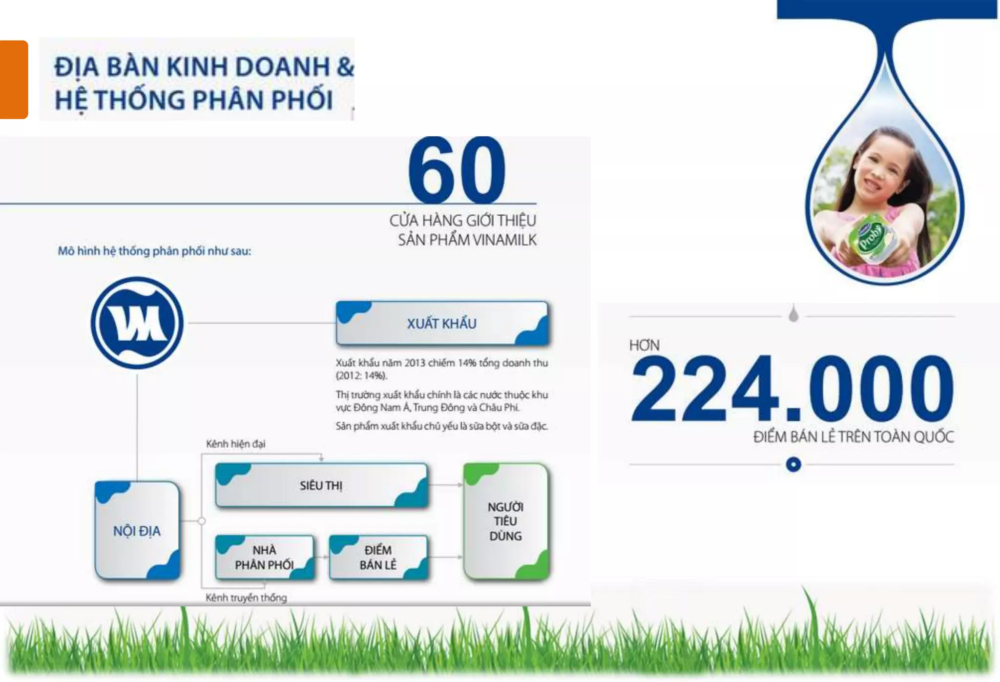 [123doc] - mau-slide-ve-vinamilk.ppt