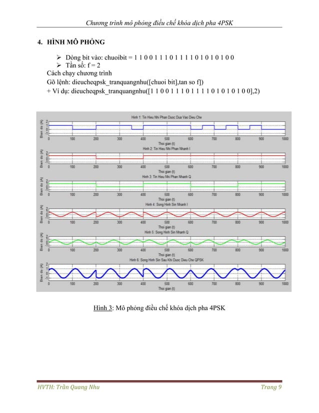 mo-phong-dieu-che-khoa-dich-pha-qpsk-4psk-bang-matlab.doc