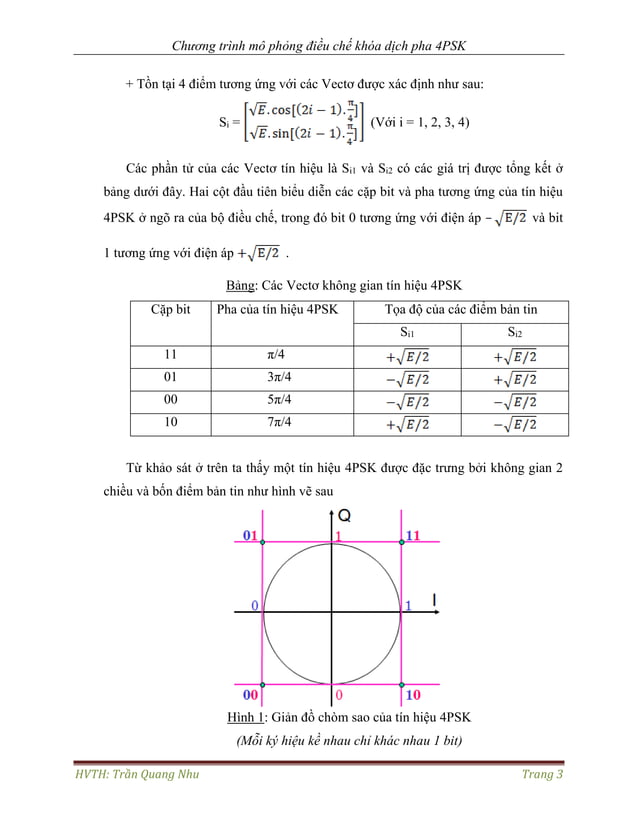 mo-phong-dieu-che-khoa-dich-pha-qpsk-4psk-bang-matlab.doc
