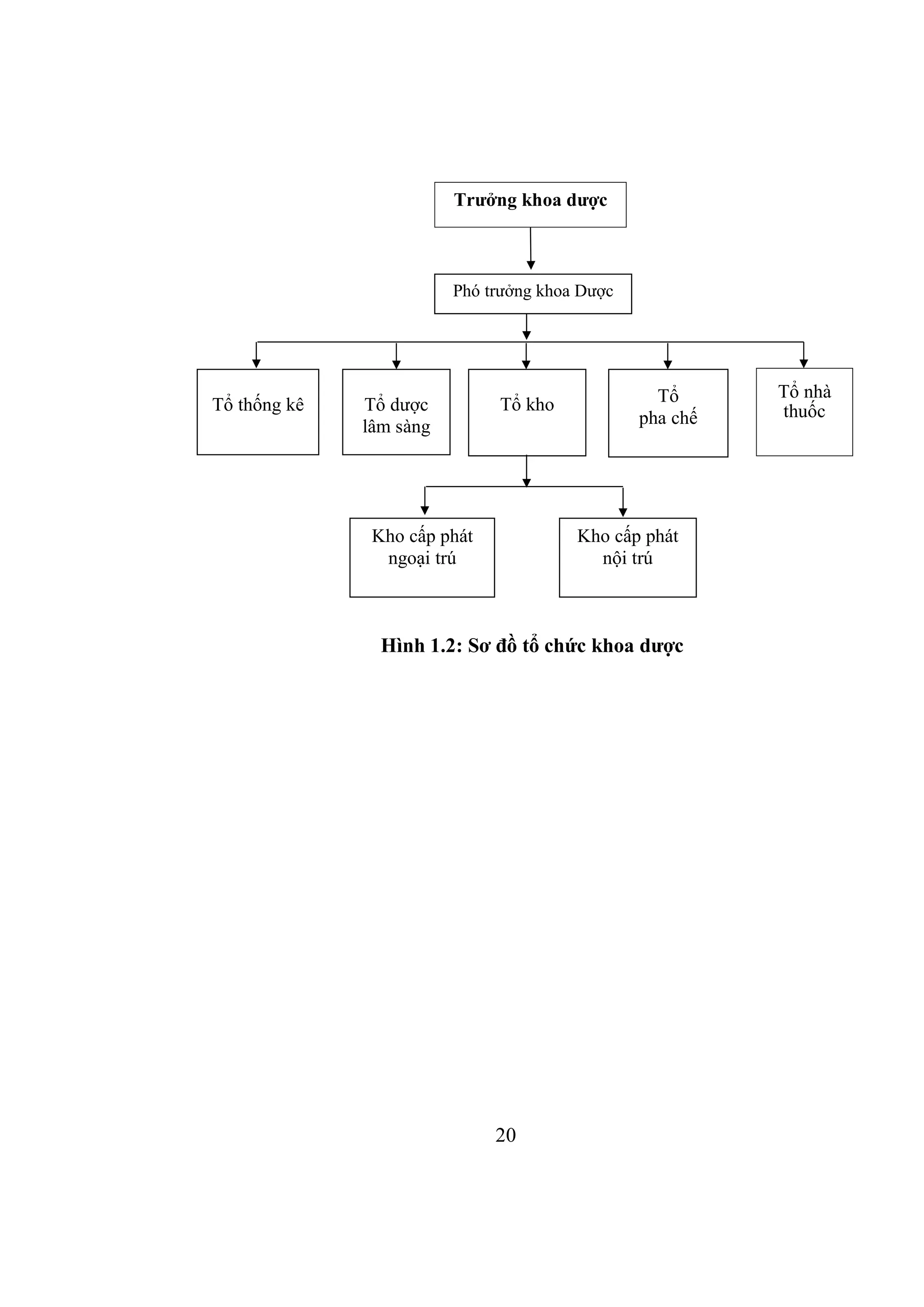 [123doc] - phan-tich-thuc-trang-quan-ly-ton-tru-thuoc-tai-khoa-duoc ...