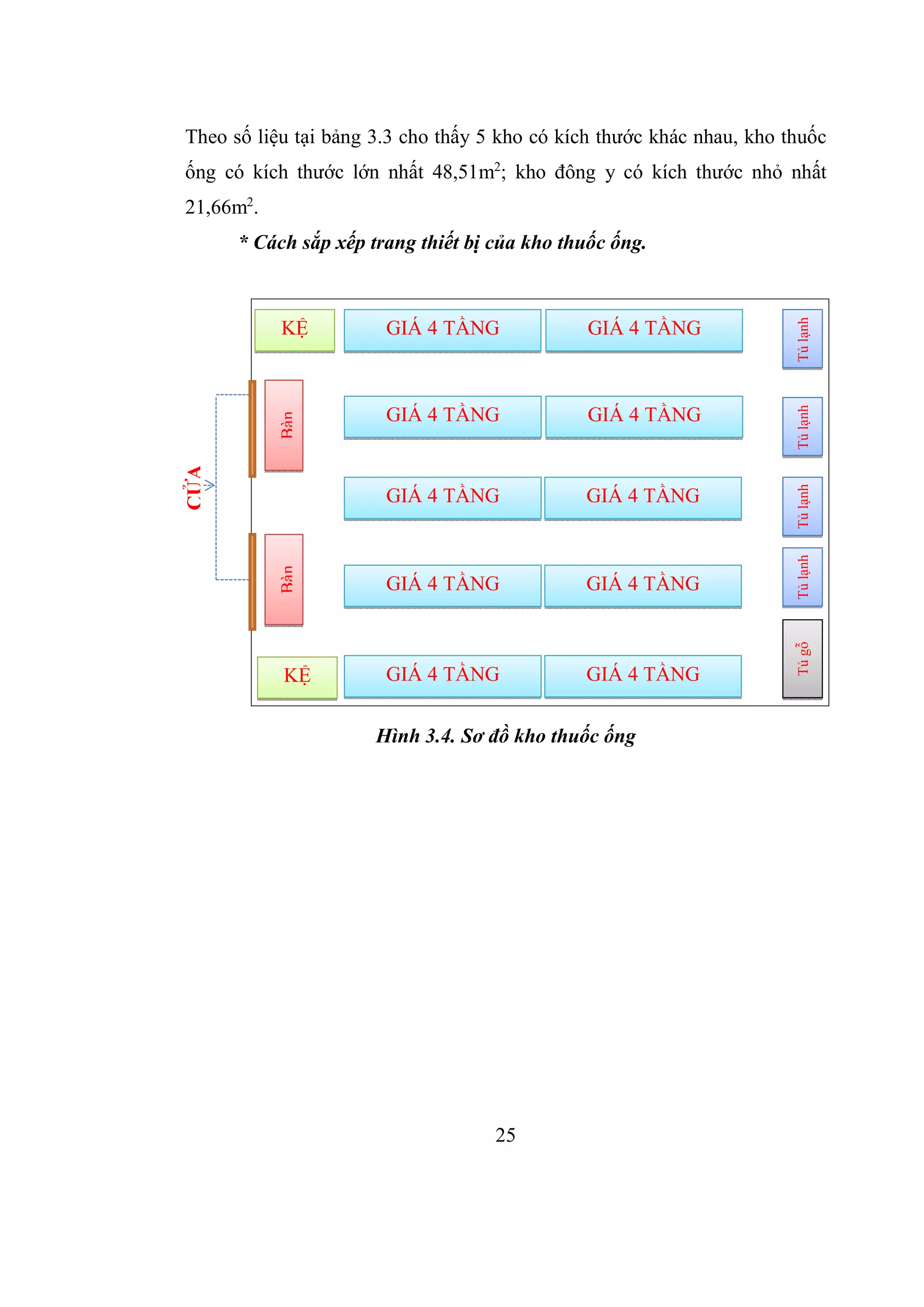 [123doc] - phan-tich-thuc-trang-quan-ly-ton-tru-thuoc-tai-khoa-duoc ...
