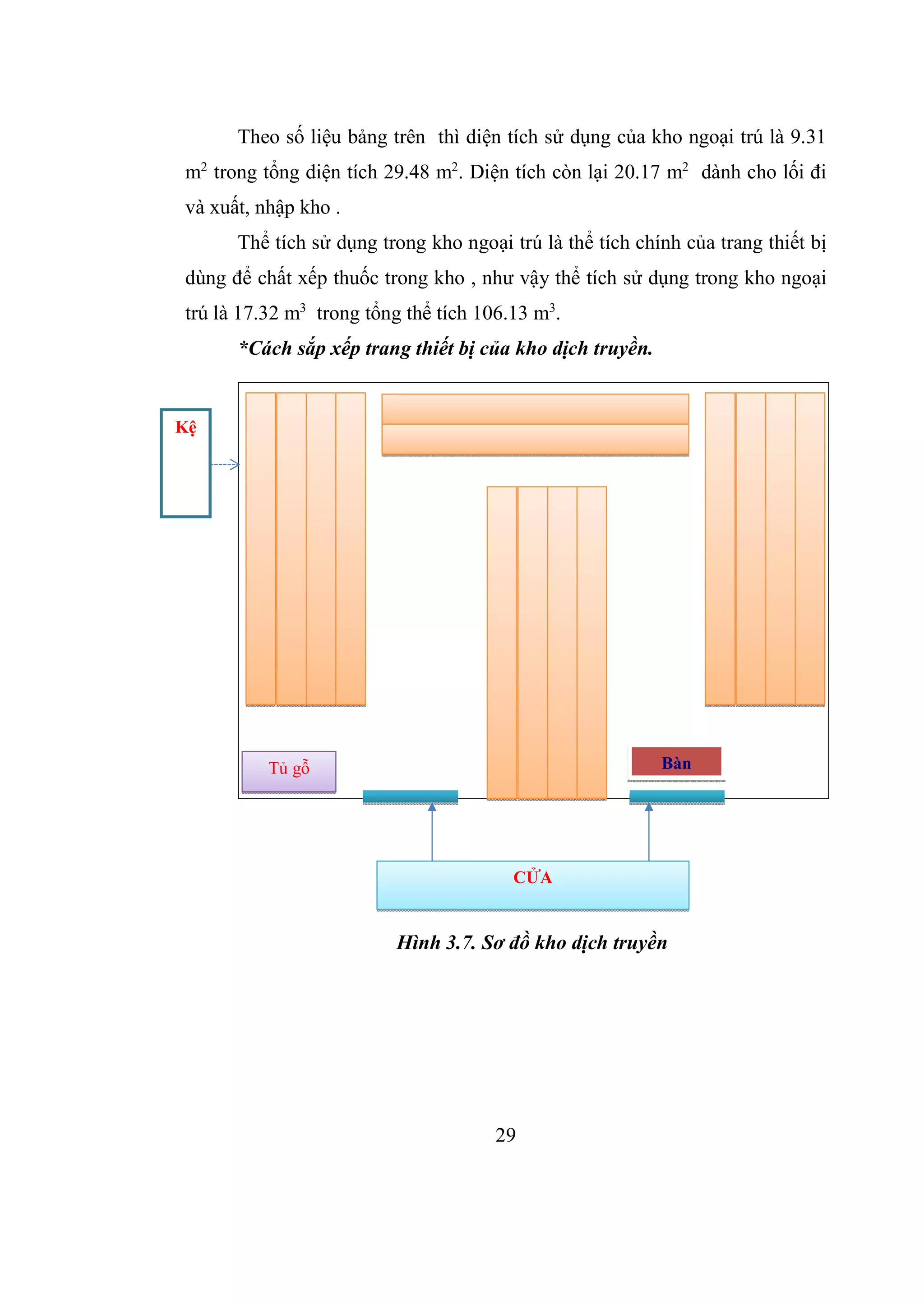 [123doc] - phan-tich-thuc-trang-quan-ly-ton-tru-thuoc-tai-khoa-duoc ...