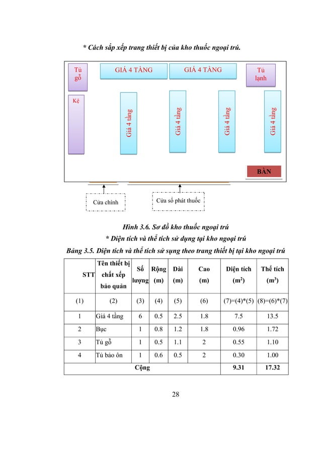 [123doc] - phan-tich-thuc-trang-quan-ly-ton-tru-thuoc-tai-khoa-duoc-benh-vien-da-khoa-tinh-thanh ...