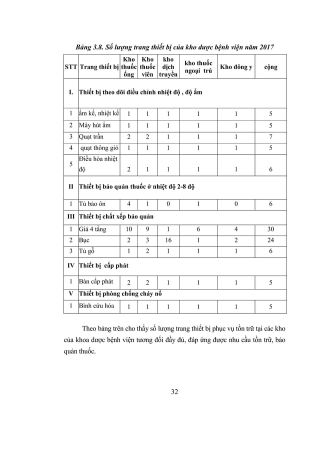 [123doc] - phan-tich-thuc-trang-quan-ly-ton-tru-thuoc-tai-khoa-duoc-benh-vien-da-khoa-tinh-thanh ...