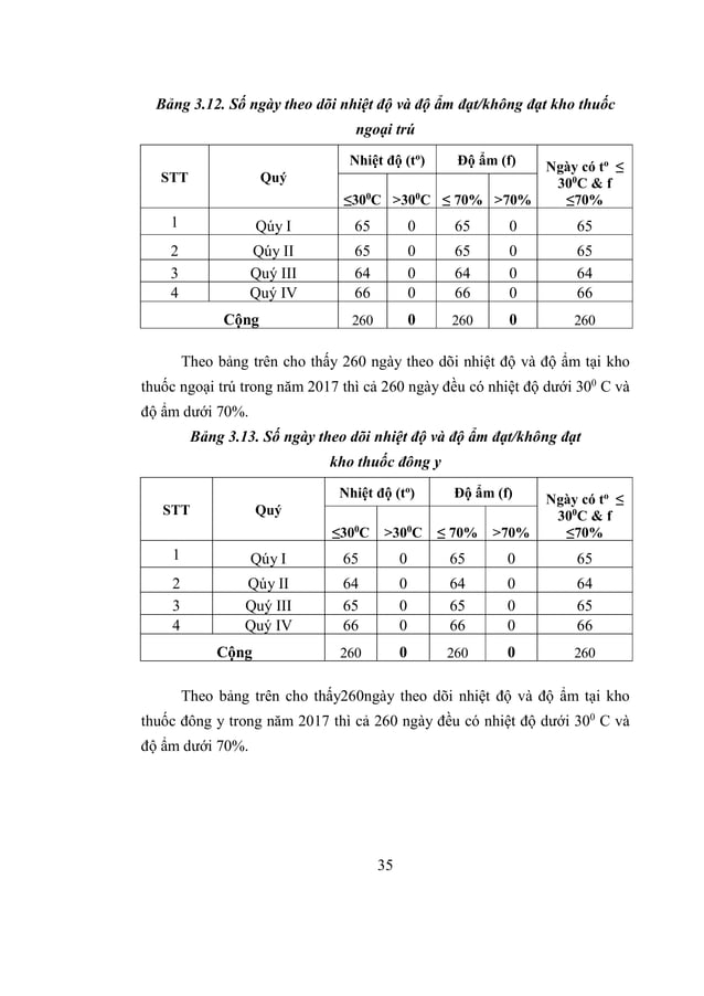 [123doc] - phan-tich-thuc-trang-quan-ly-ton-tru-thuoc-tai-khoa-duoc-benh-vien-da-khoa-tinh-thanh ...