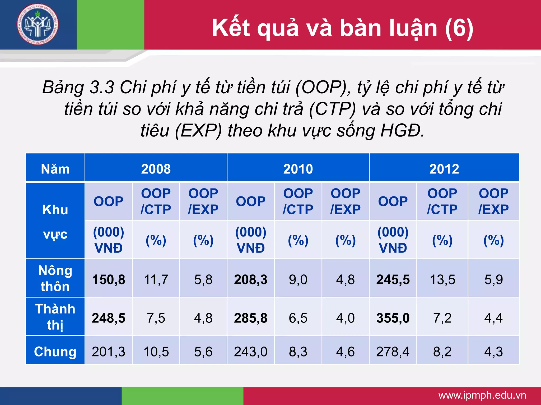 Slide Tot Nghiep y Khoa y Ha Noi | PPTX