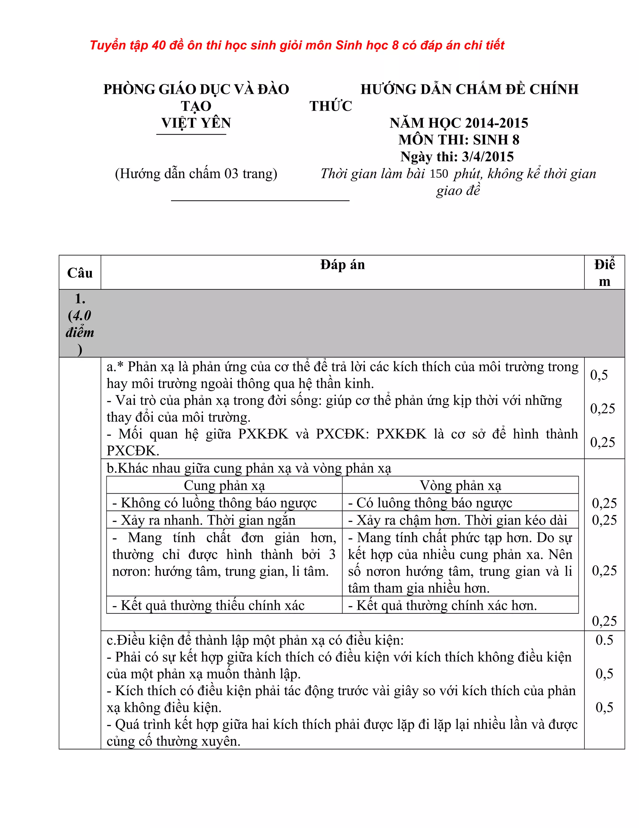 Tuyển tập 40 đề thi HSG Sinh học 8 kèm đáp án chi tiết | DOC