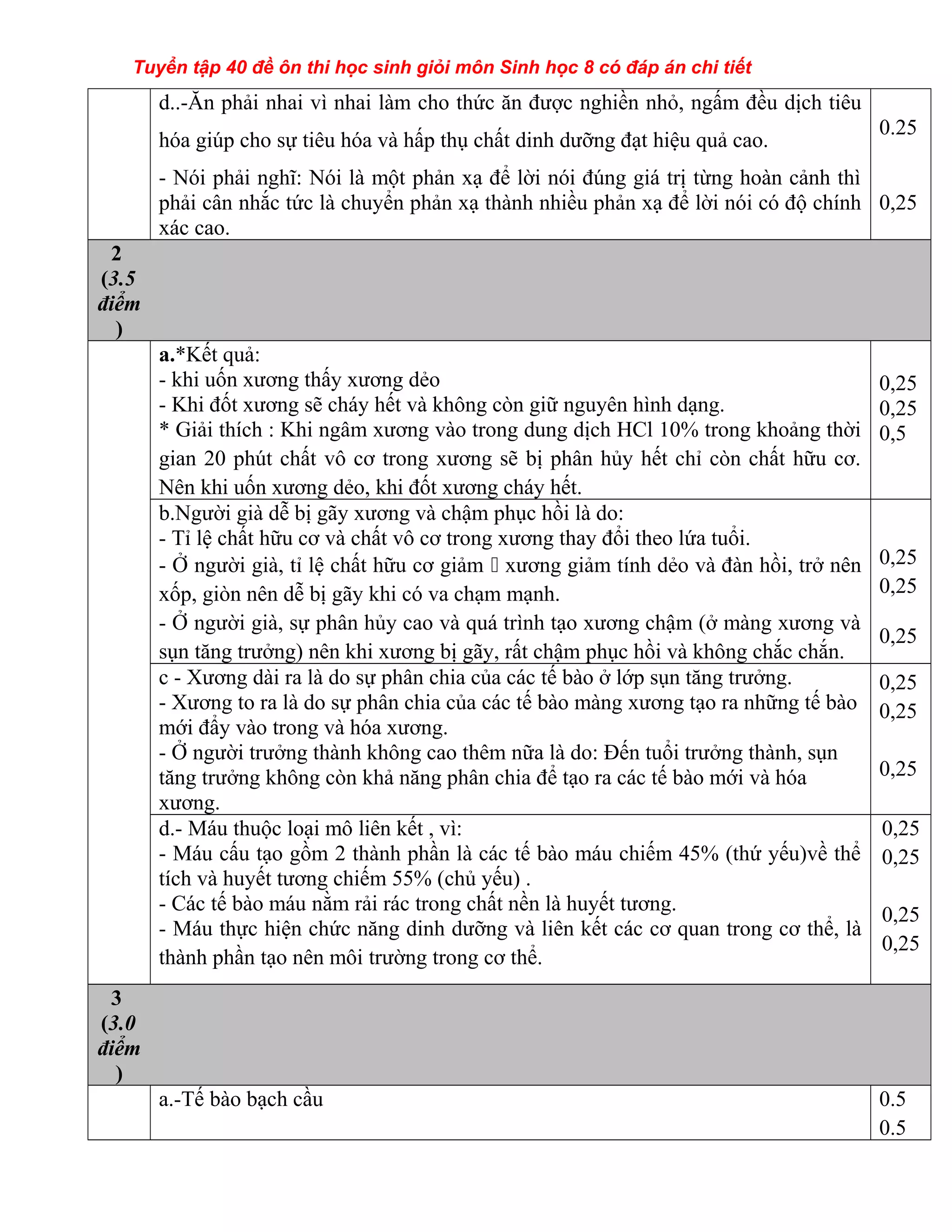 Tuyển tập 40 đề thi HSG Sinh học 8 kèm đáp án chi tiết | DOC