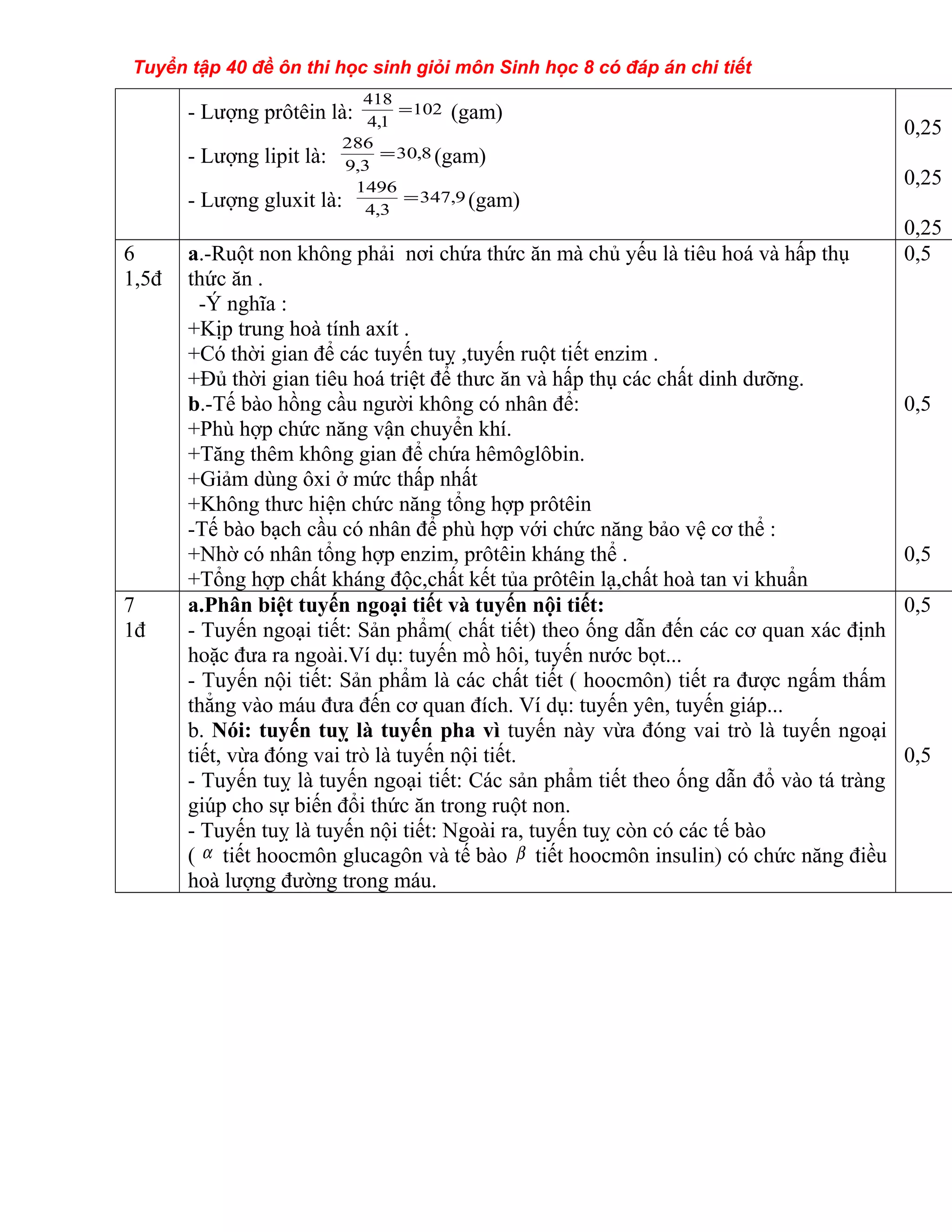 Tuyển tập 40 đề thi HSG Sinh học 8 kèm đáp án chi tiết | DOC