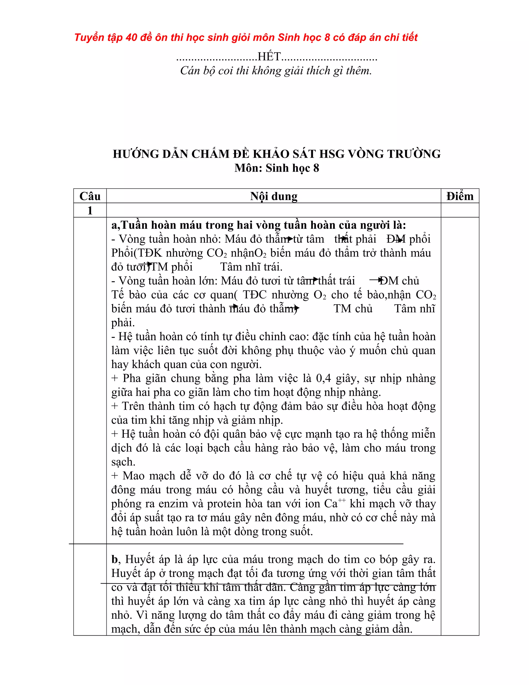 Tuyển tập 40 đề thi HSG Sinh học 8 kèm đáp án chi tiết | DOC