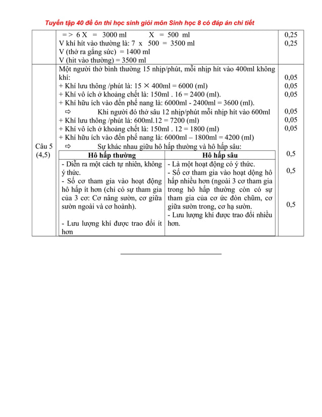 Tuyển tập 40 đề thi HSG Sinh học 8 kèm đáp án chi tiết | DOC