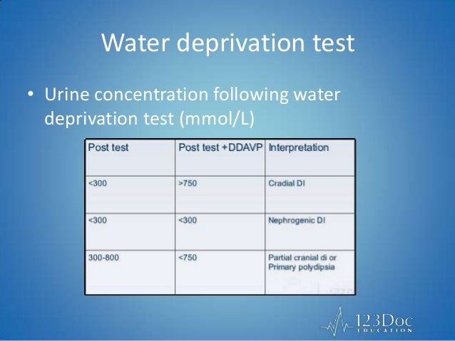 Diabetes Insipidus - Endocrinology MRCP 1 - 123Doc Education