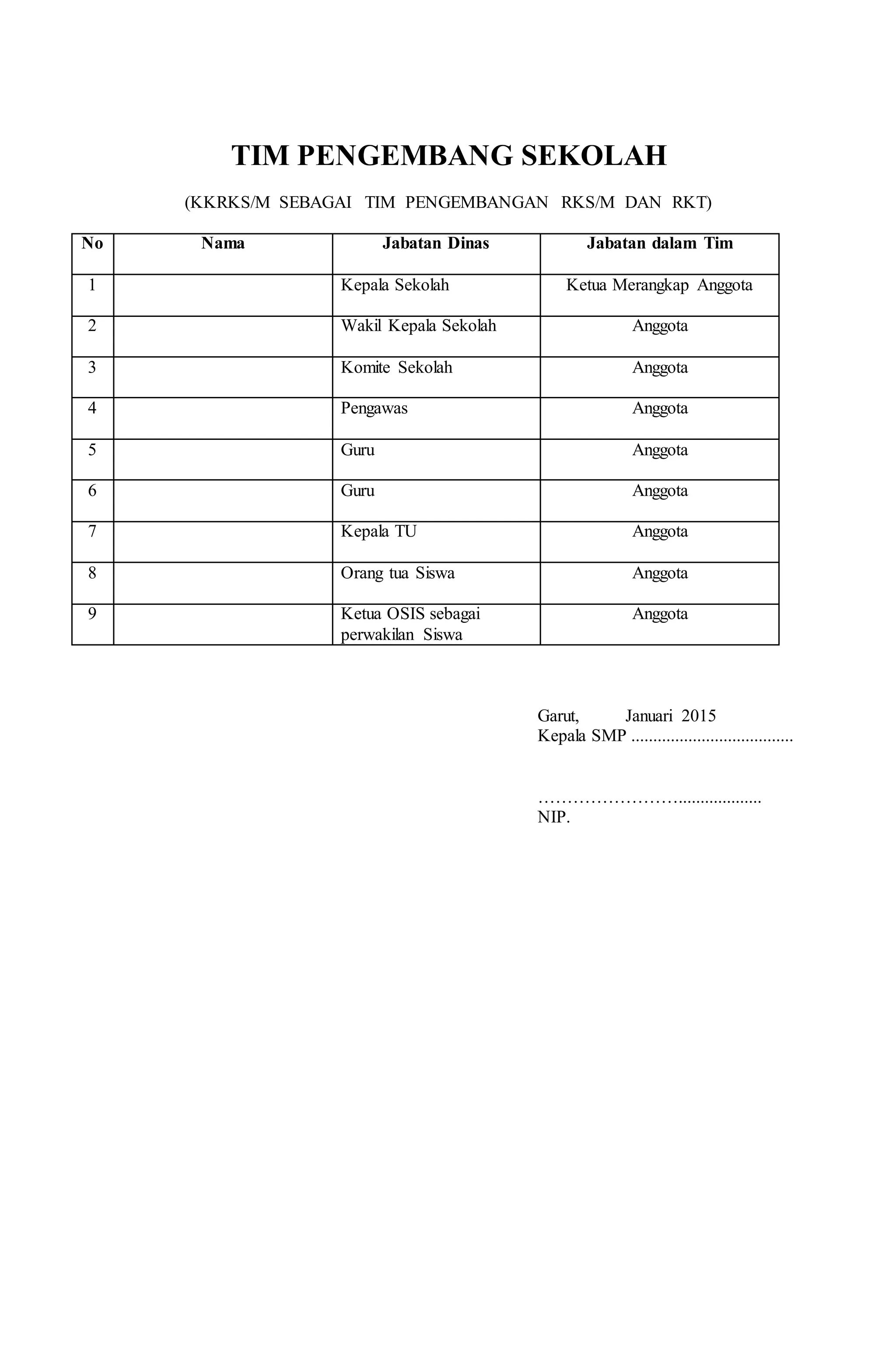 123dok format+sk+tim+pengembang+sekolah | DOC
