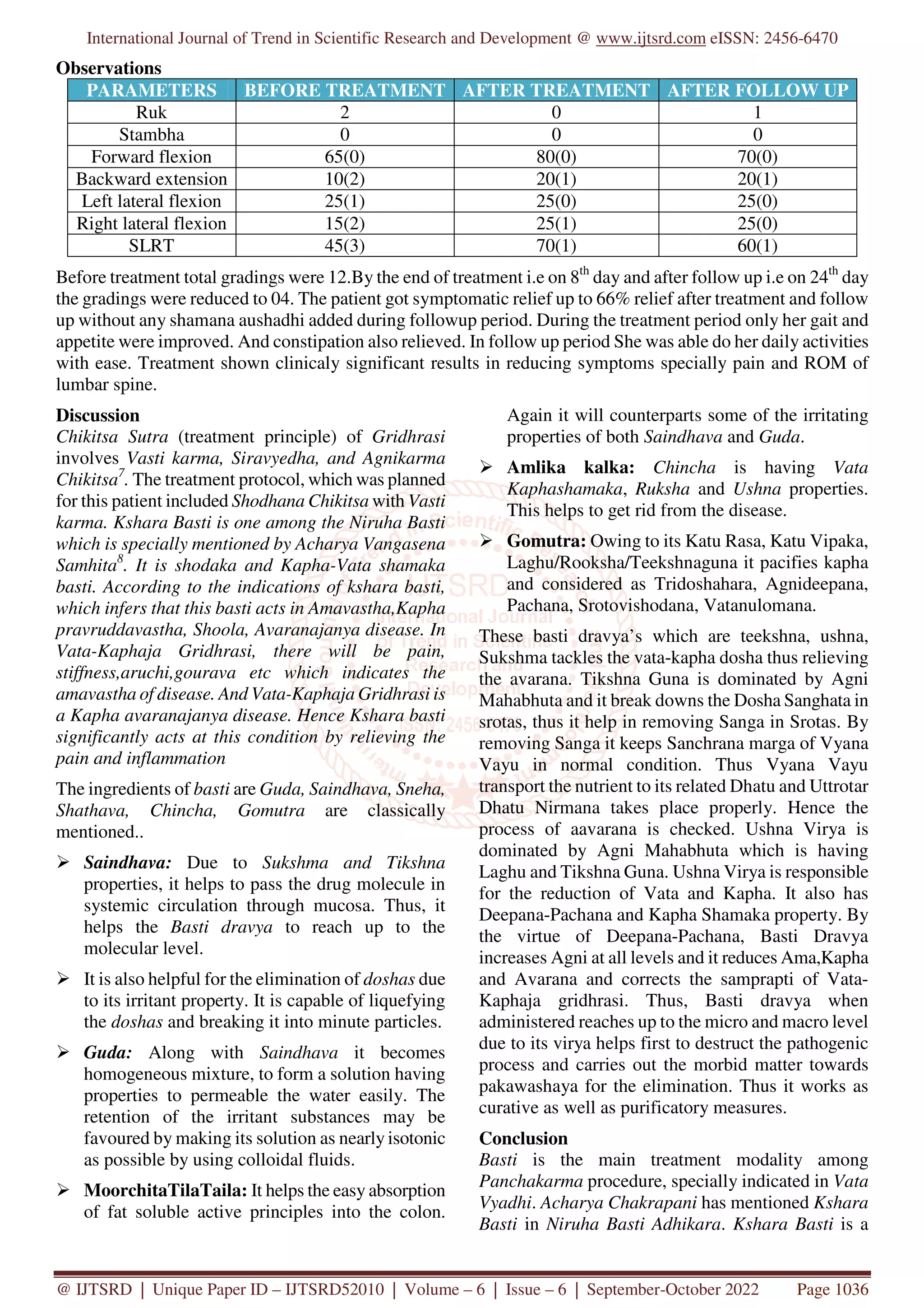 Effect of Kshara Basti in the Management of Gridhrasi A Case Study | PDF