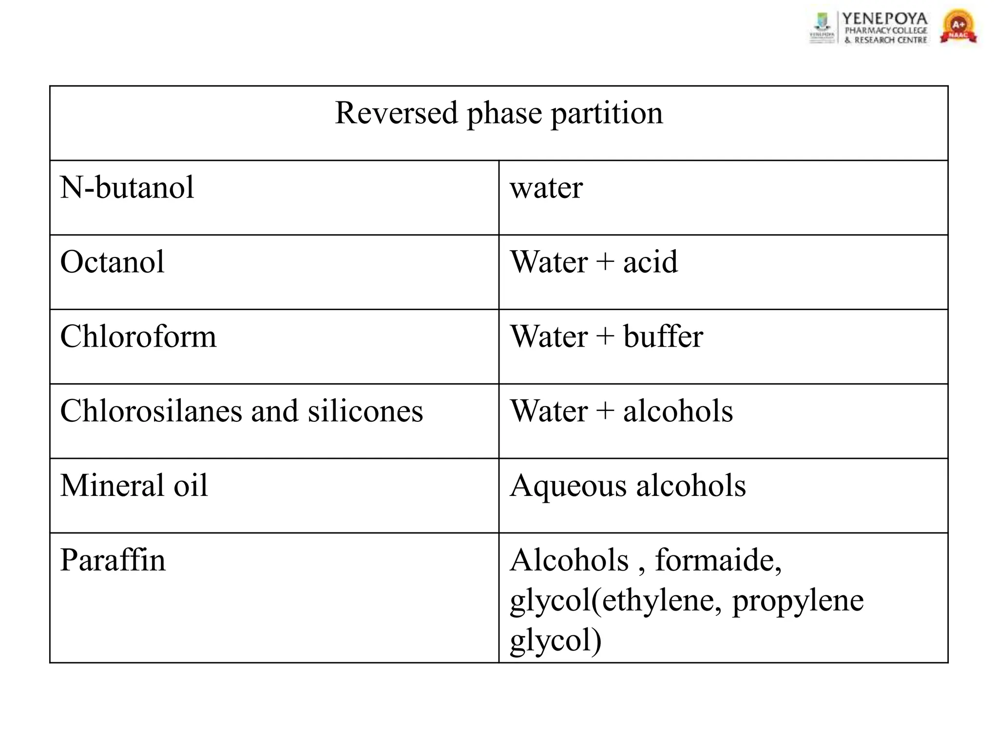 Comprehensive Guide on Adsorption and Partition Chromatography ...