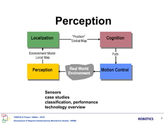 12_3 Perception _ Sensors.ppt